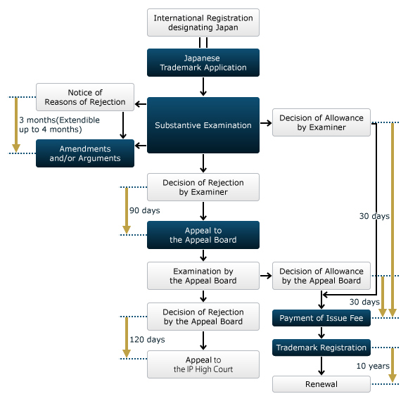 AIGI Intellectual Property Law Firm
